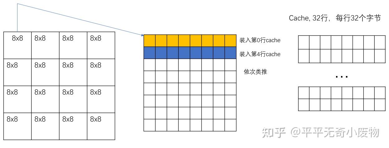 Csapp Lab5: perflab - 知乎