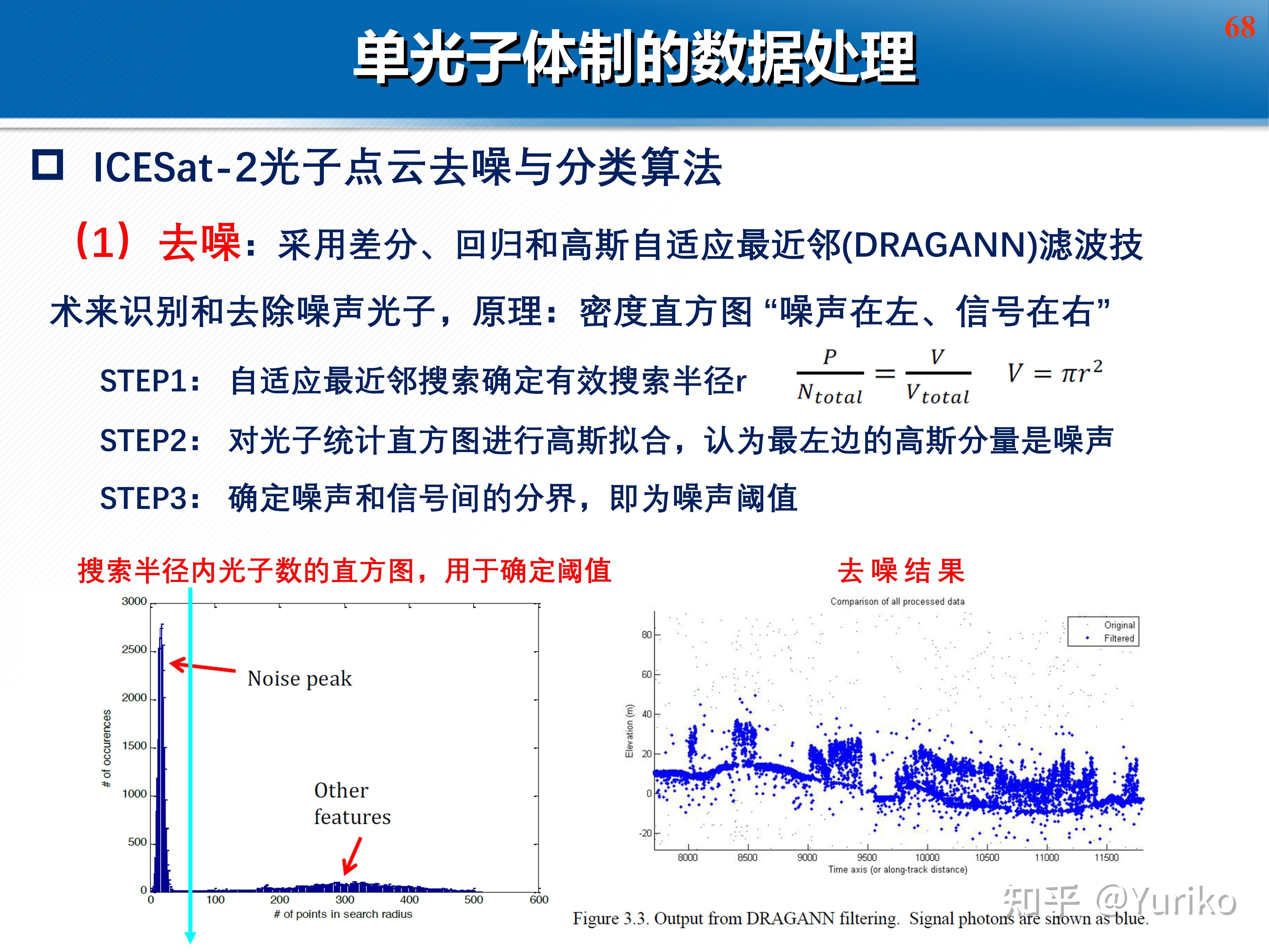 【ICESat2数据分析】01 - 初识光子点云 - 点云的数据结构 - 知乎