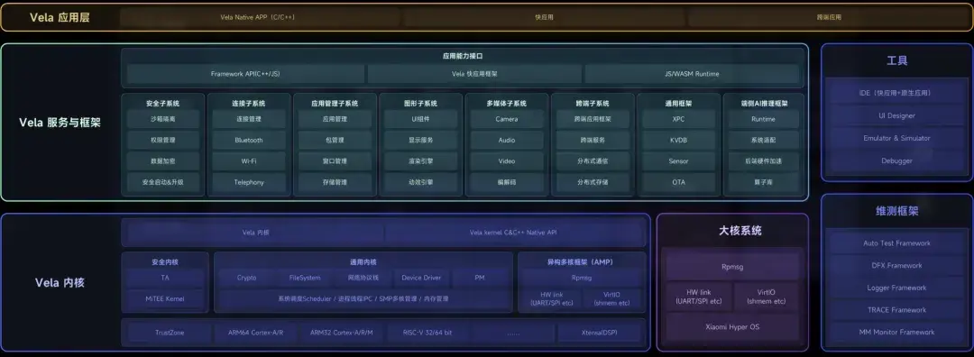小米开源操作系统 Xiaomi Vela，已在 Gitee 上线！ - 知乎