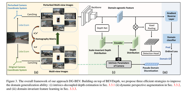 CVPR2023 | 面向BEV三维目标检测的域泛化（华为诺亚） - 知乎