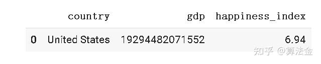 PandasAI，一个神奇的 Python 库 - 知乎