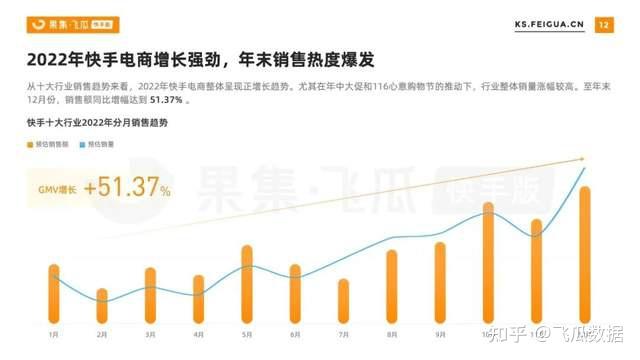 10大行业40个案例，解读快手电商2023年营销新趋势！ - 知乎