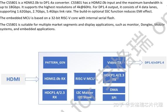 CS5801替代LT6711方案 HDMI转DP/EDP转换设计|ASL集睿致远CS5801转接板设计电路 - 知乎
