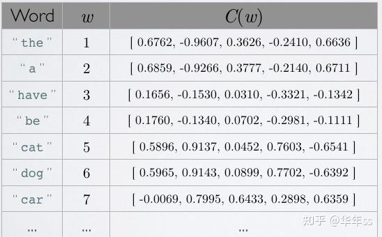 CMU-10707 第十三讲 语言建模 - 知乎