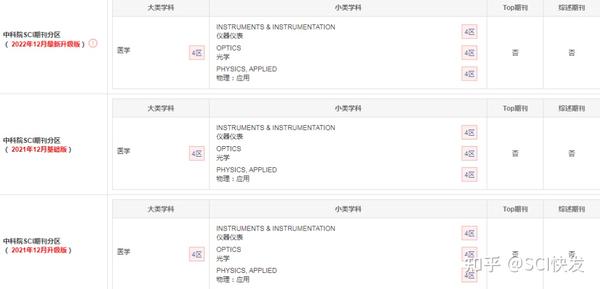 SCI期刊分析：国人发文占比超50%，易接收快接收，JCR3区 - 知乎