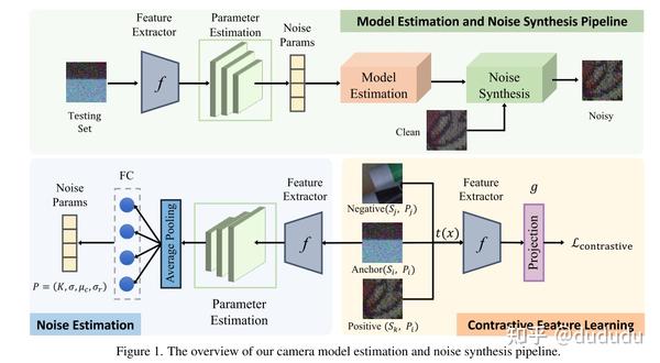2022 noise model速读 - 知乎