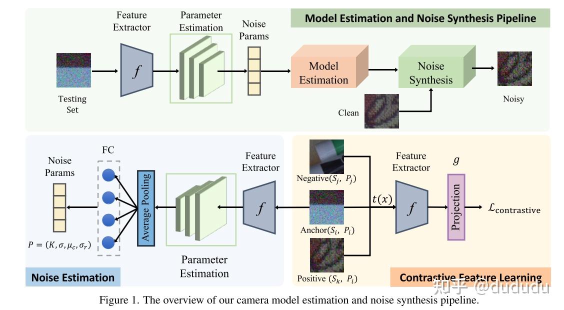 2022 noise model速读 - 知乎