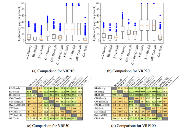 RL+指针网络求解VRP问题《Reinforcement Learning for Solving the Vehicle Routing Problem》 - 知乎