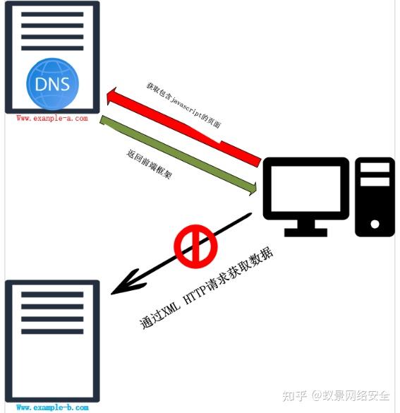 公共 DNS 哪个好（速度快、稳定）？ - 知乎
