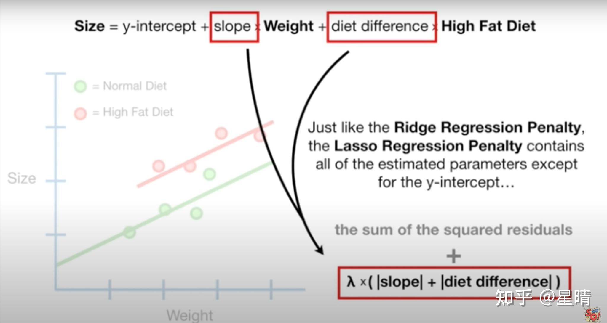 lasso regression - 知乎