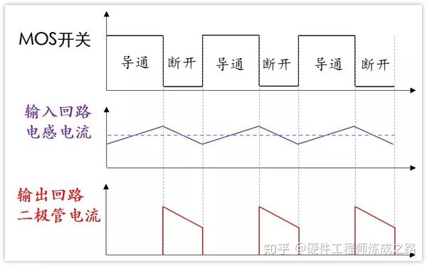DCDC的Layout终极奥义 - 知乎