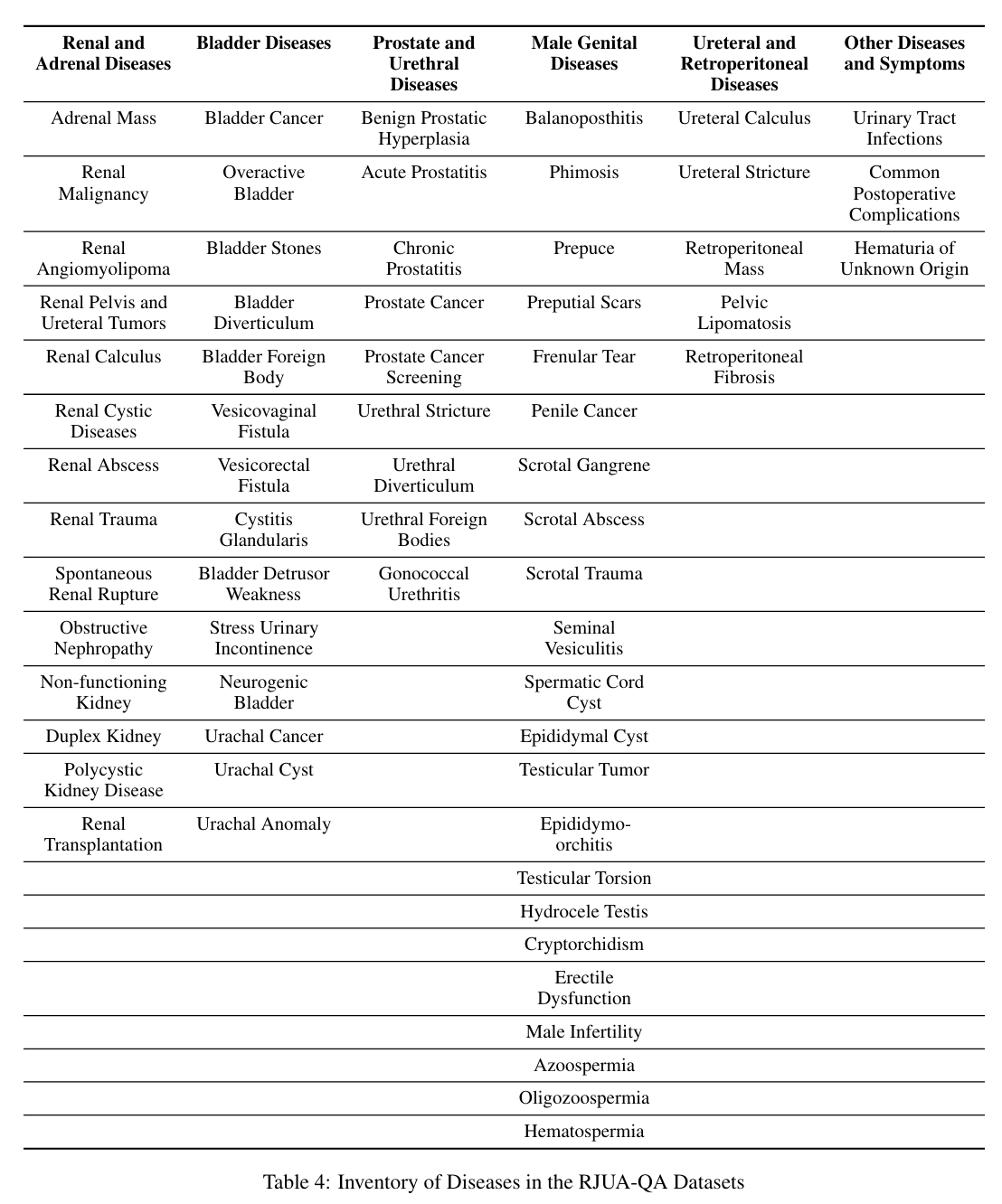 RJUA-QA 蚂蚁-仁济泌尿专科QA数据集介绍 - 知乎