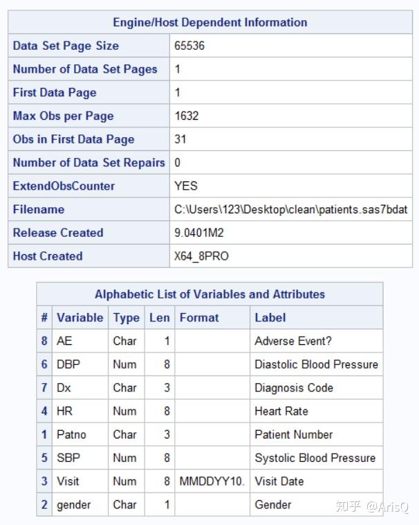 一日看尽长安花——无效值（Invalid Data）识别和定位的SAS实现 - 知乎