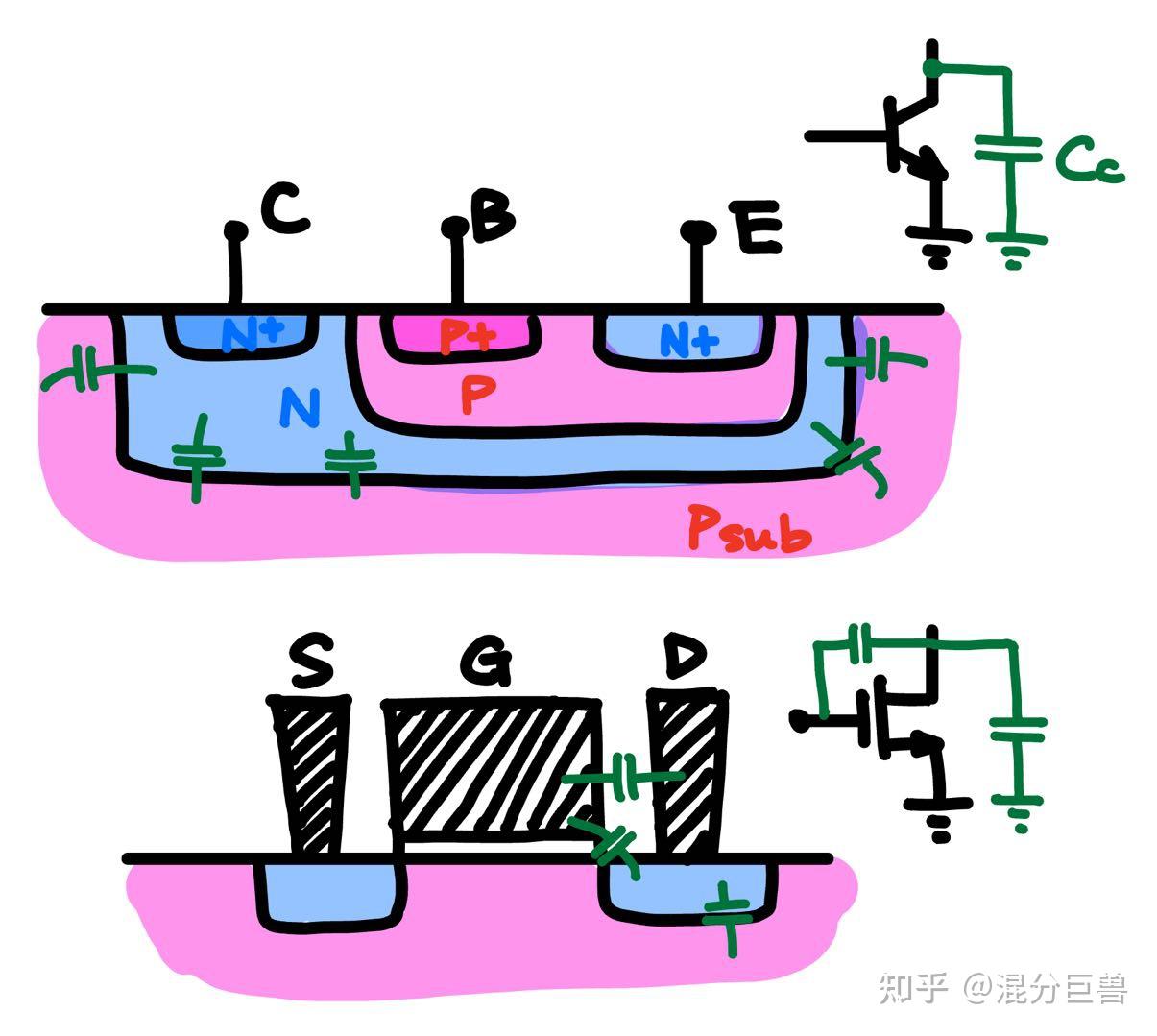 模拟电路晶体管宽长比设计——Basic Sizing Techniques for Analog Circuits - 知乎