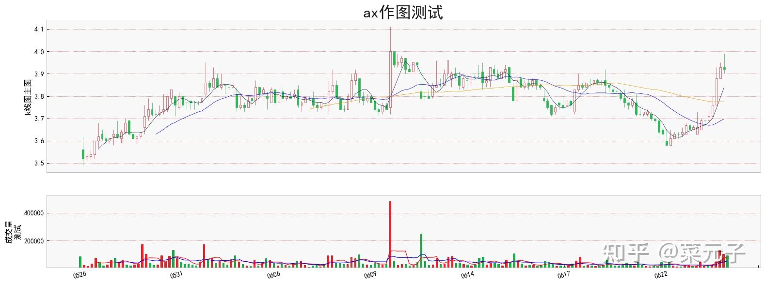 如何使用mpl-finance画K线图（4） - 知乎