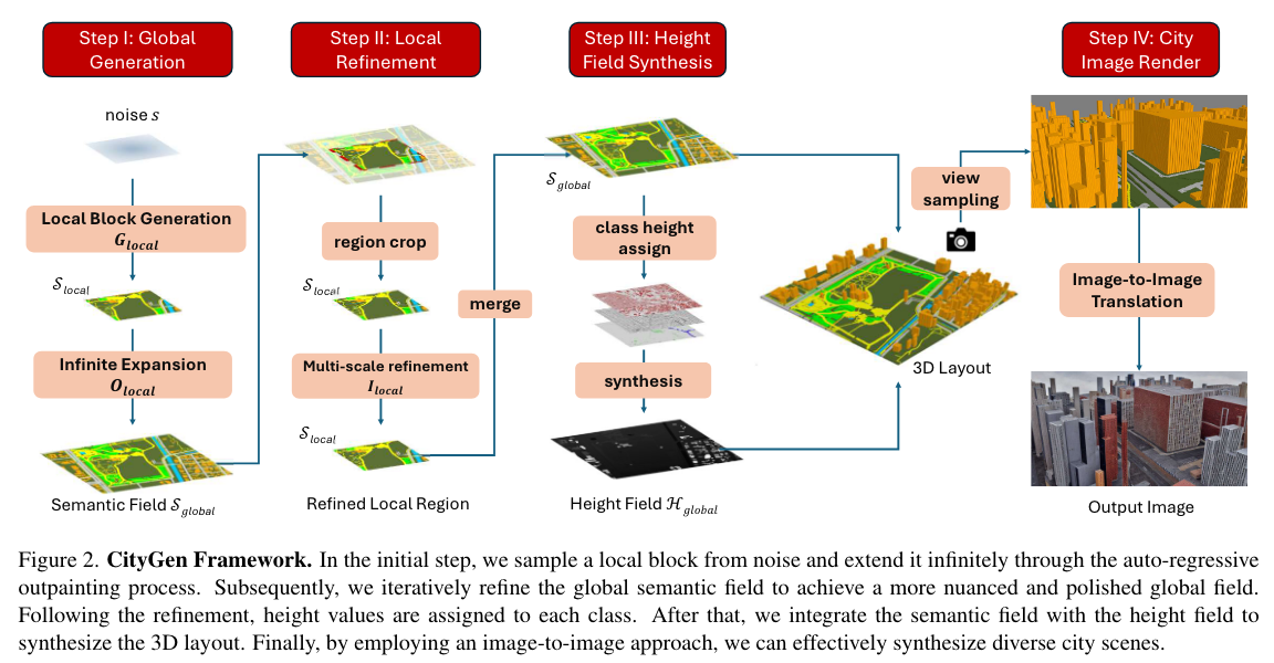 3D生成相关论文-2024 - 知乎