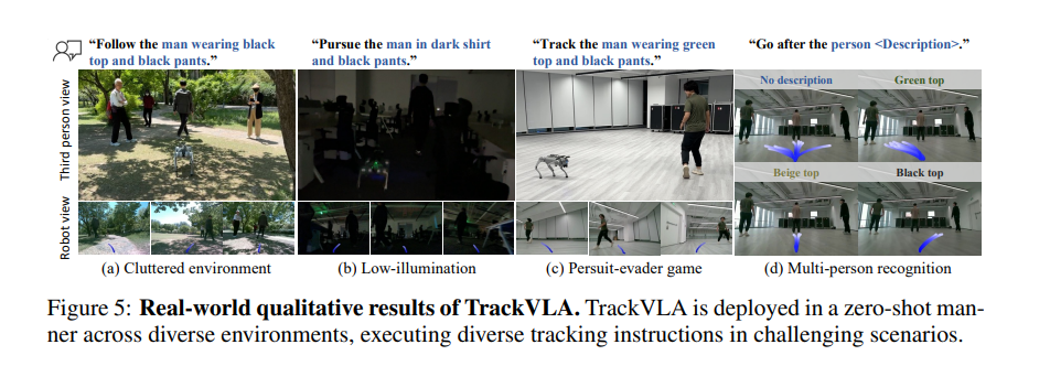 【具身智能】TrackVLA: Embodied Visual Tracking in the Wild - 知乎