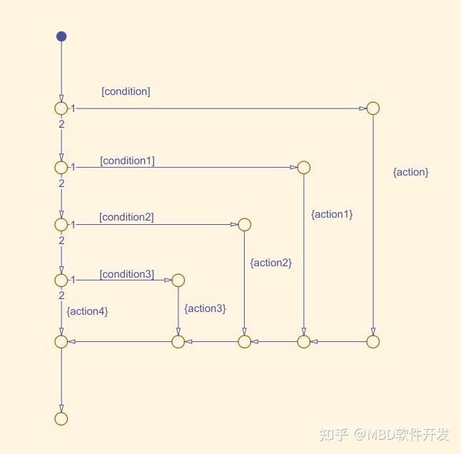基于Simulink代码生成(4)——if-else和switch-case实现方式 - 知乎