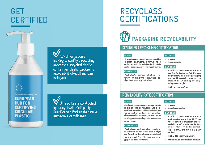 RECYCLASS认证代表什么？ - 知乎