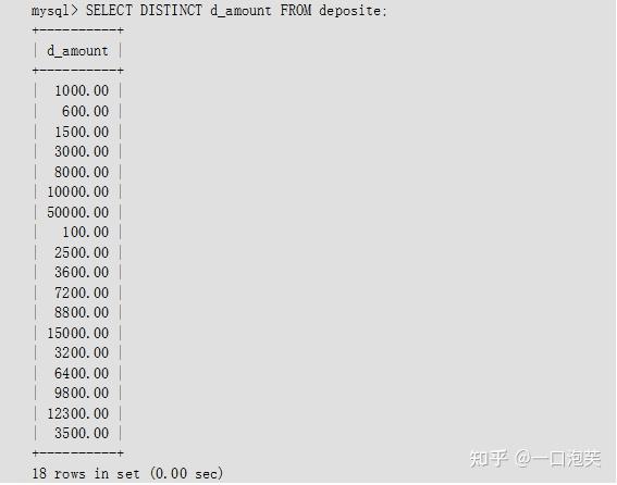 MySQL数据库从入门到精通—MySQL综合案例 - 知乎