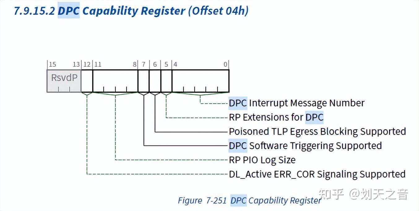 PCIe DPC介绍 - 知乎
