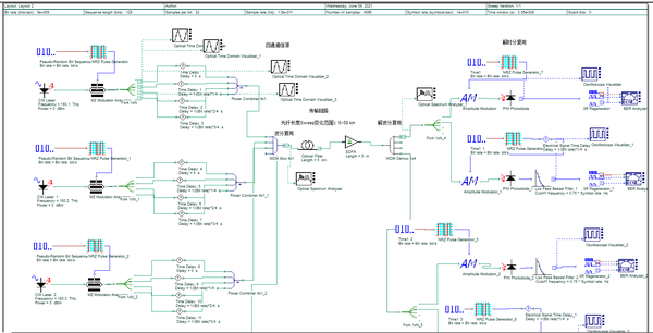 基于OptiSystem的光时分复用+波分复用系统 - 知乎