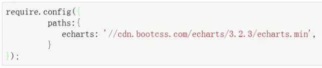 ECharts+Python 给你的数据做“美颜” - 知乎