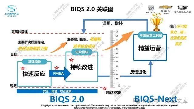 BIQS 2.0 发布版学习资料---课件可直接下载！ - 知乎