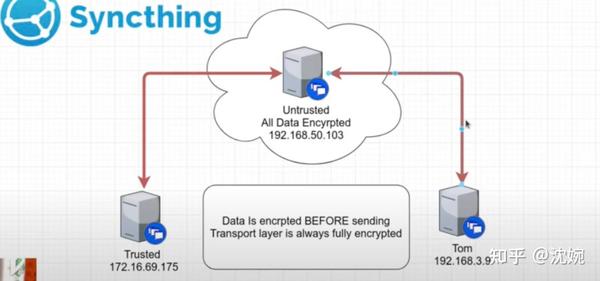 syncthing 配合 obsidian 实现多设备同步 - 知乎