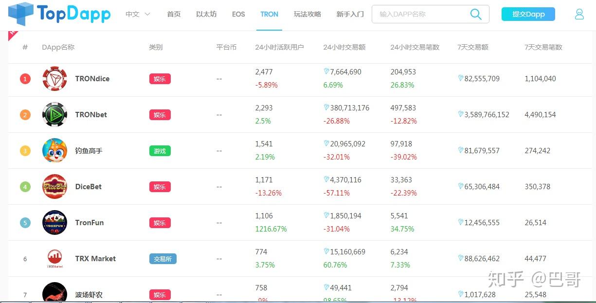 Topdapp ：DAPP若爆发，你真的准备好了吗？ - 知乎