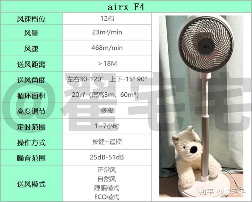 都2024了，还认为空气循环扇是智商税过时了！| 618手把手教你挑选空气循环扇 | 7款热销空气循环扇横评对比 最全选购攻略（附实测推荐） - 知乎