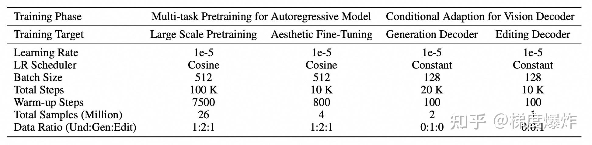 Nexus-Gen V2: 全链路开源的图像理解、生成和编辑统一模型 - 知乎