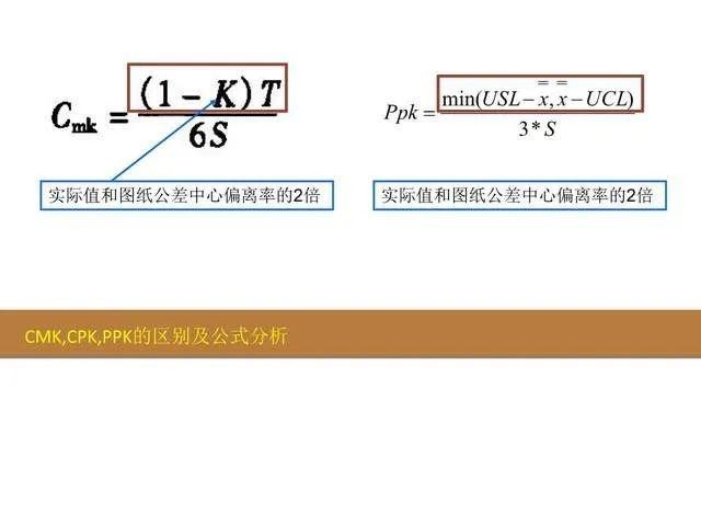 「质量管理」 CPK、PPK、CMK的区别及实际应用 - 知乎