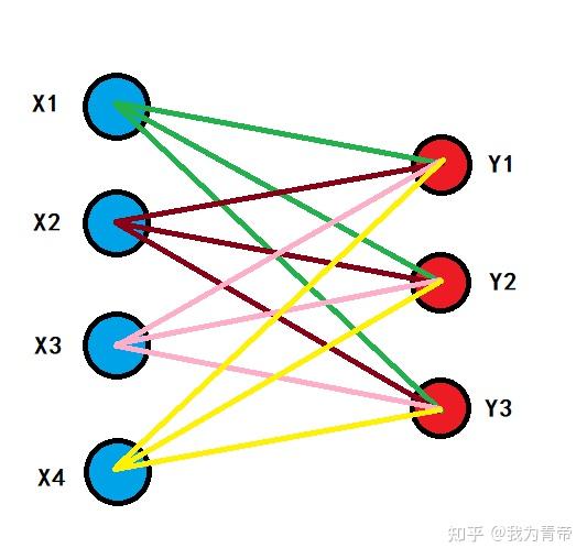 通俗学AI(1)：深入浅出LeNet，基础目标分类框架 - 知乎