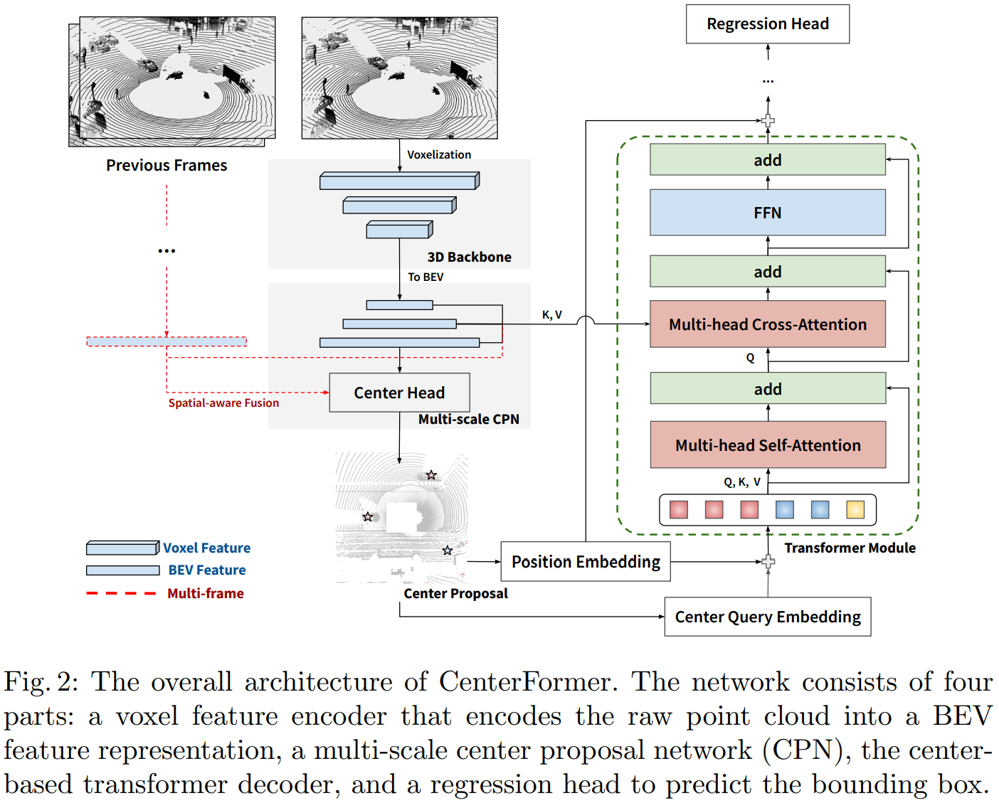 【ECCV 2022】CenterFormer：基于中心的 3D 目标检测Transformer （centerformer） - 知乎