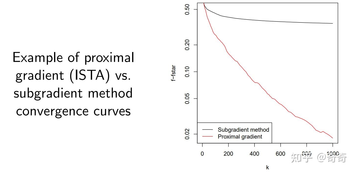 APG(Accelerate Proximal Gradient)加速近端梯度算法 和 NAG(Nesterov accelerated gradient)优化器原理 - 知乎