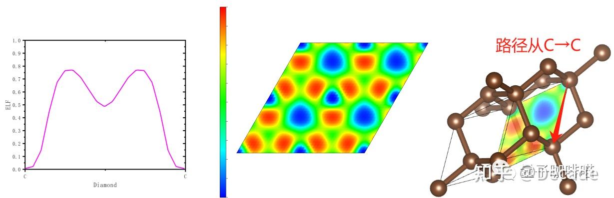 VASP从入门到入土：电子局域函数(ELF)的计算 - 知乎