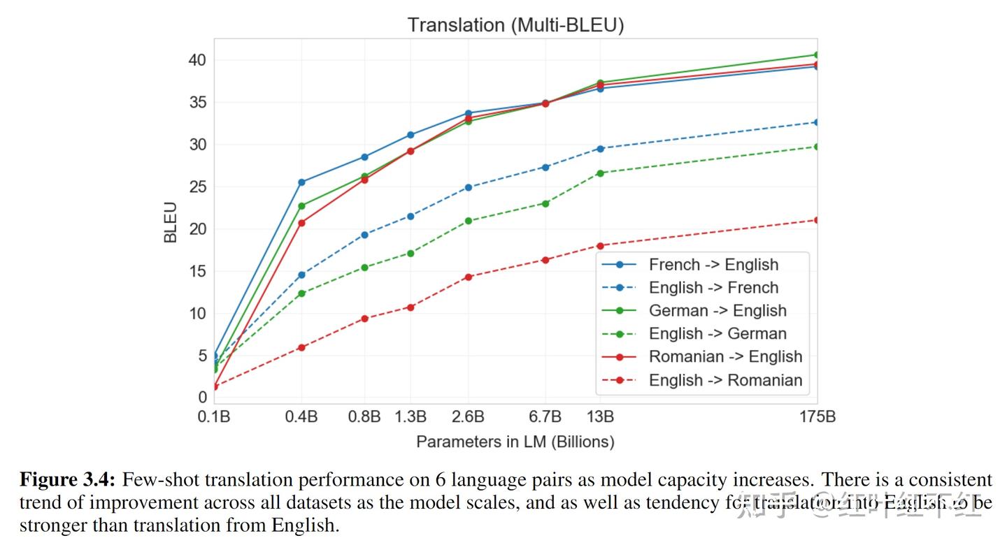 Language Models are Few-Shot Learners - 知乎