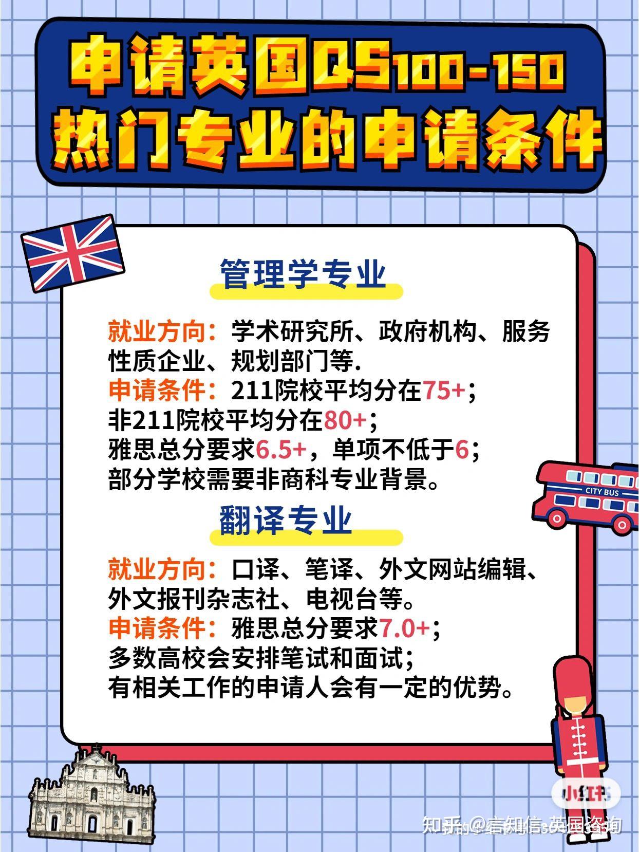 申请英国QS100-150热门专业的申请条件！ - 知乎