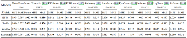 多模态超详细解读 (十二)：Meta-Transformer：用一个 Transformer 模型去编码12类模态 - 知乎
