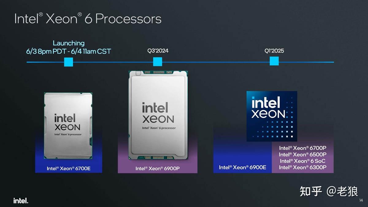 英特尔发布新一代服务器CPU:至强6代GNR处理器能否力挽狂澜? - 知乎