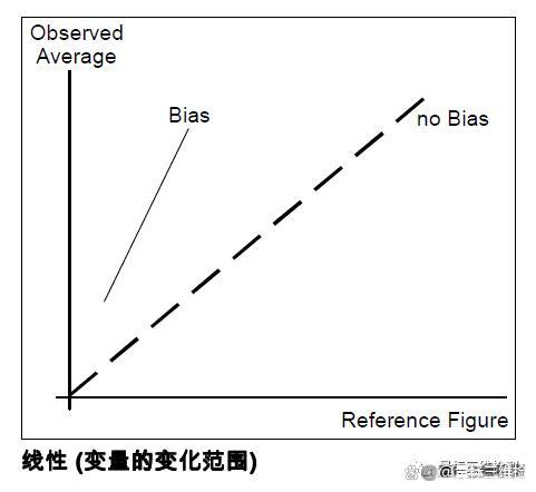 一文读懂MSA——测量系统分析 - 知乎