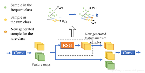 深度长尾学习综述 - Deep Long-Tailed Learning: A Survey - 知乎