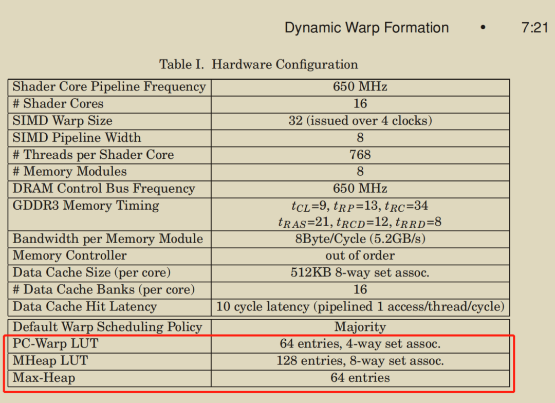 零基础入门Dynamic Warp Formation - 知乎