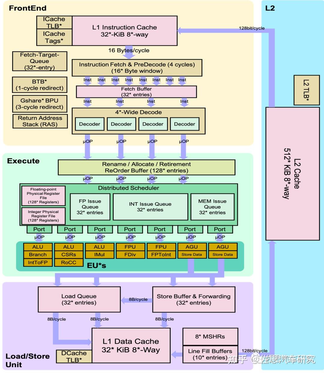 Risc V能发展壮大吗? 知乎