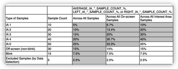 时间进程分析（Time Course (Binning) Analysis） - 知乎