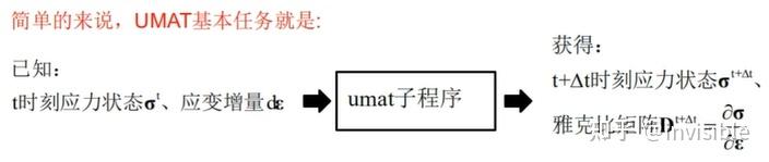 Umat学习-1 - 知乎