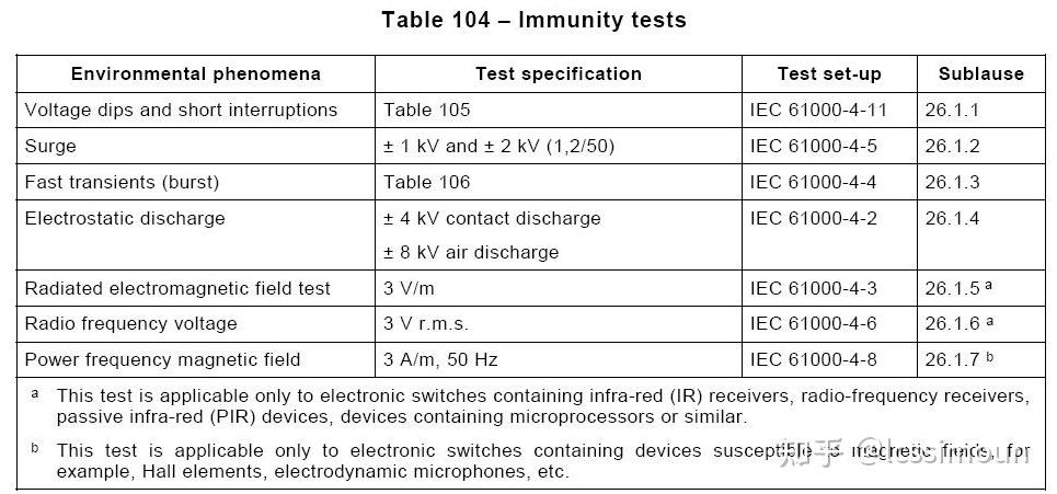电子开关IEC/EN 60669-1及60669-2标准中对EMC的要求 - 知乎