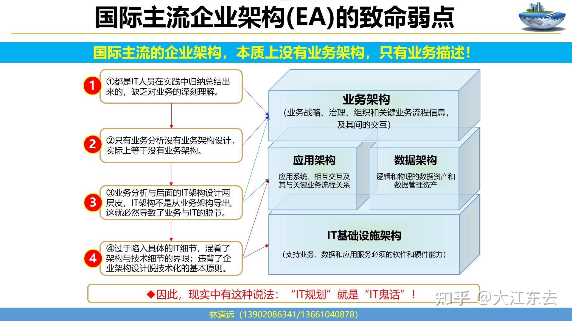 Lin's EA2.2简介(新增内容) - 知乎