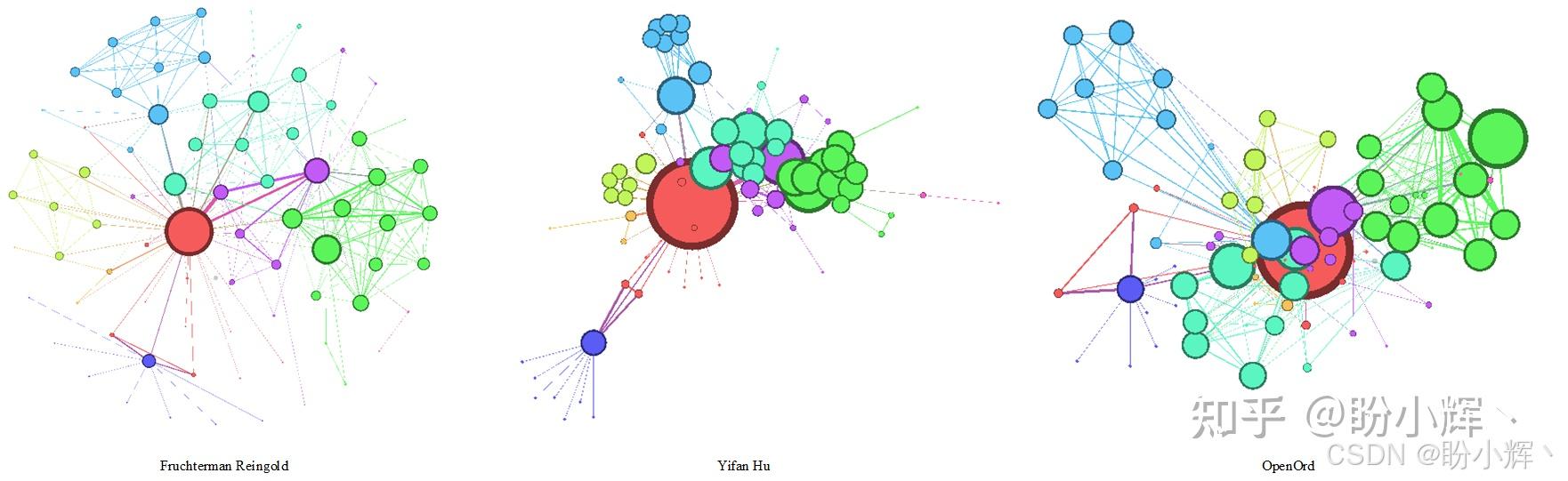 从networkx到Gephi：手把手教你实现复杂网络可视化 - 知乎